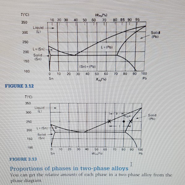 Solved All parts of an alloy with the same physical and | Chegg.com