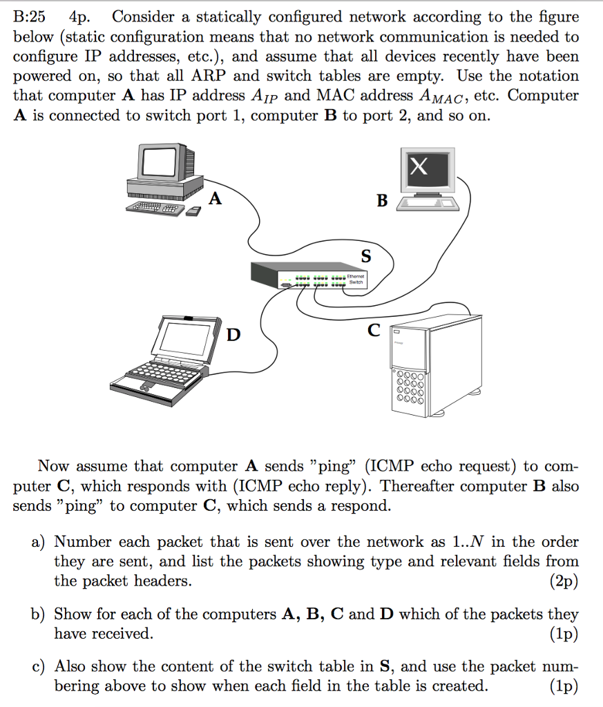 Consider a statically configured network according to | Chegg.com