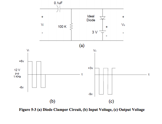 Solved 3. Show the circuit diagrams for clamper circuits, | Chegg.com