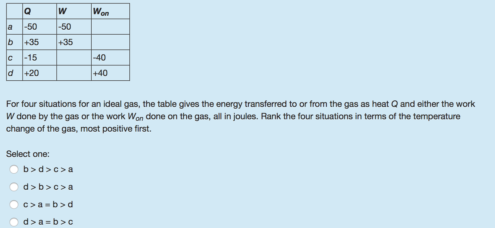 Solved For four situations for an ideal gas, the table | Chegg.com
