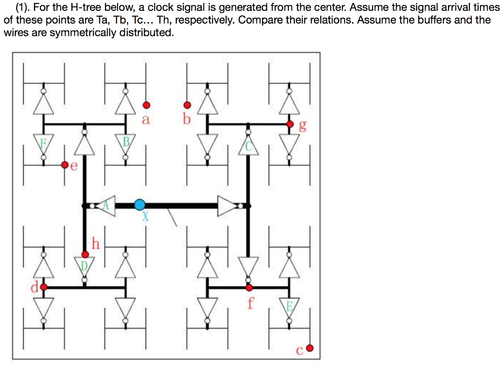 (1). For the H-tree below, a clock signal is | Chegg.com