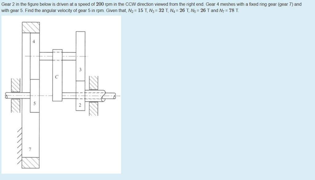 Solved: Gear 2 In The Figure Below Is Driven At A Speed Of... | Chegg.com