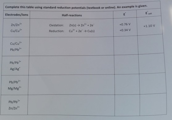 Solved Calculate the Non-Standard Cell Potential, E, for | Chegg.com
