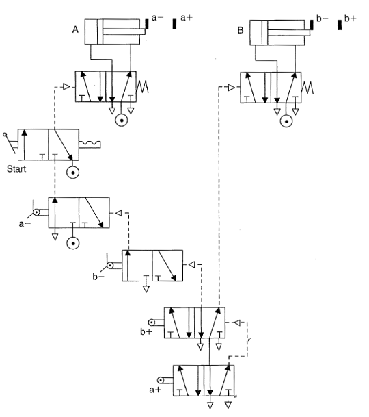 Solved What is the cylinder sequence for the below pneumatic | Chegg.com