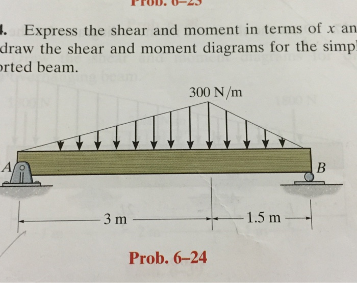 Solved draw the sfd and bmd by using graphical method..show | Chegg.com