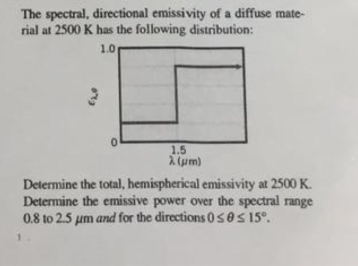 Solved The spectral directional emissivity of a diffuse | Chegg.com