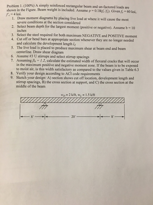 Solved A simply reinforced rectangular beam and un-factored | Chegg.com