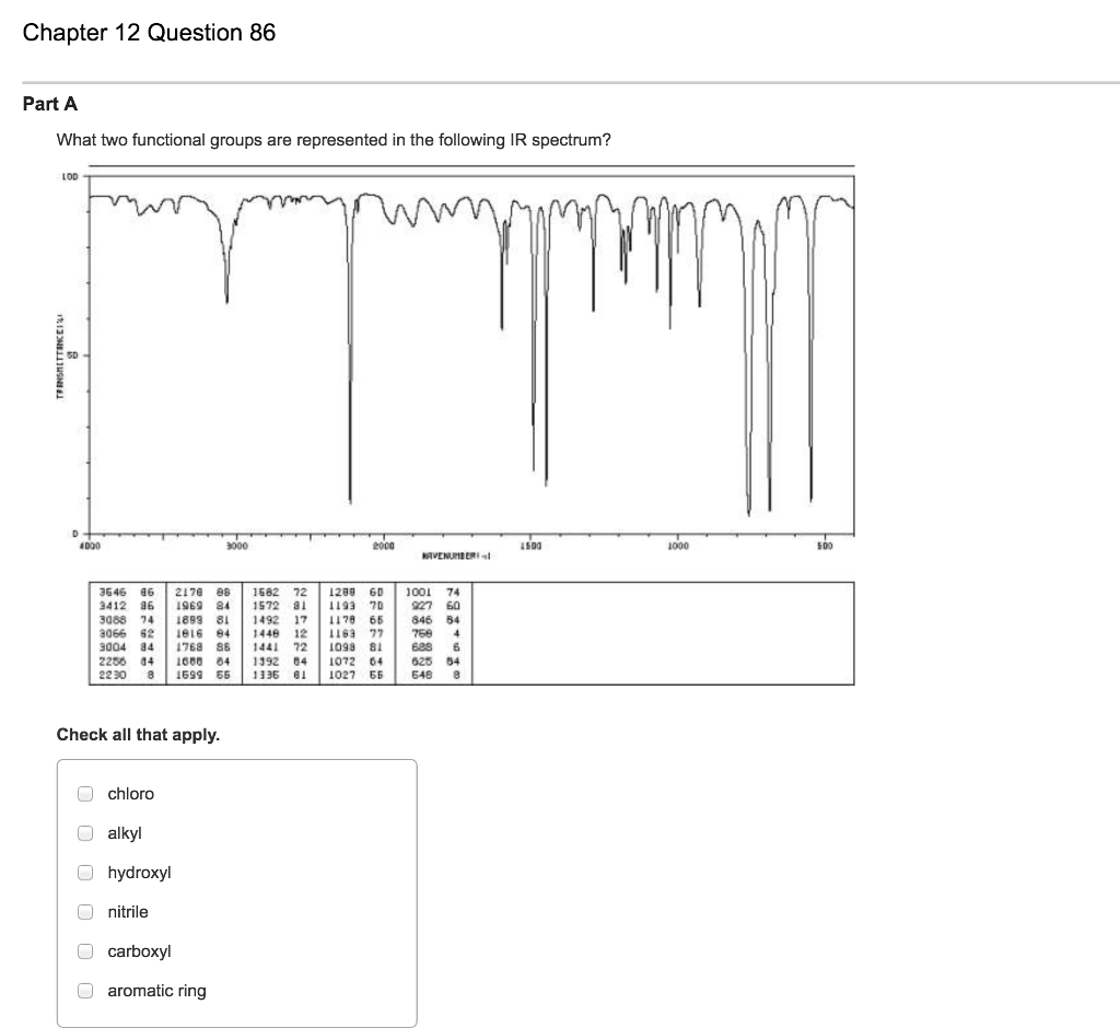 Solved Chapter 12 Question 86 Part A What two functional | Chegg.com