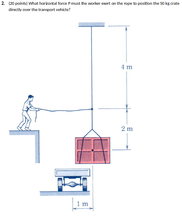 Solved (20 points) What horizontal force P must the worker | Chegg.com