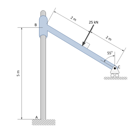 Solved A frame is made of a vertical member AB and an | Chegg.com