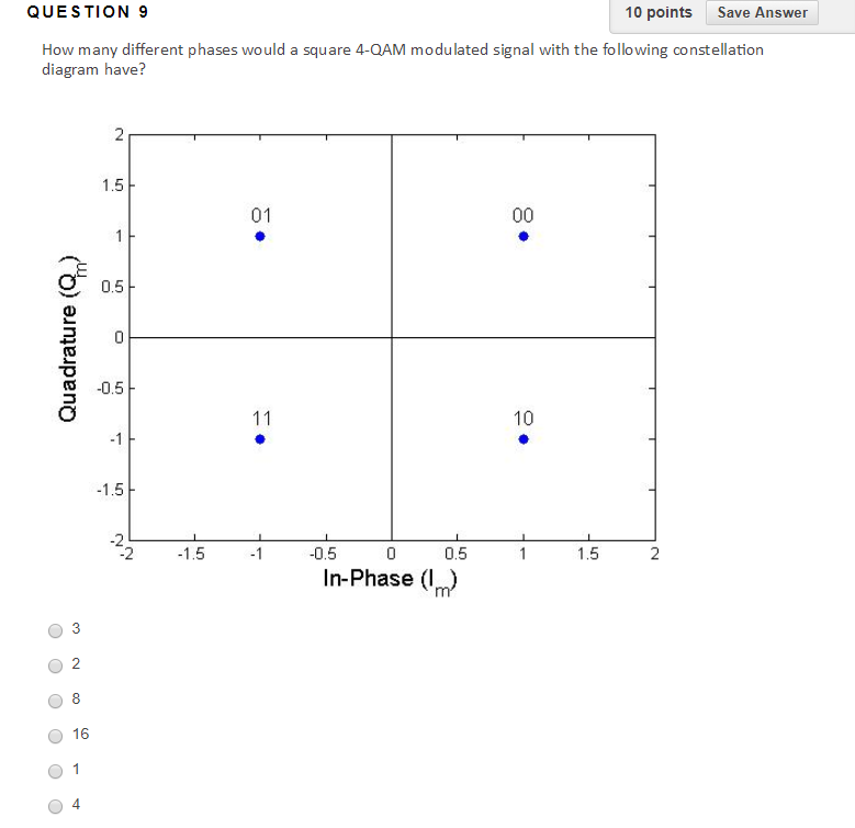 Solved QUESTION 9 10 points Save Answer How many different | Chegg.com Solved QUESTION 9 10 points Save Answer How many different | Chegg.com
