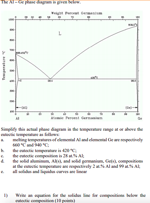 Solved The Al-Ge phase diagram is given below Weight Percent | Chegg.com