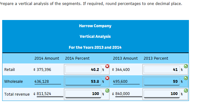 Solved Prepare a vertical analysis of the segments. If | Chegg.com