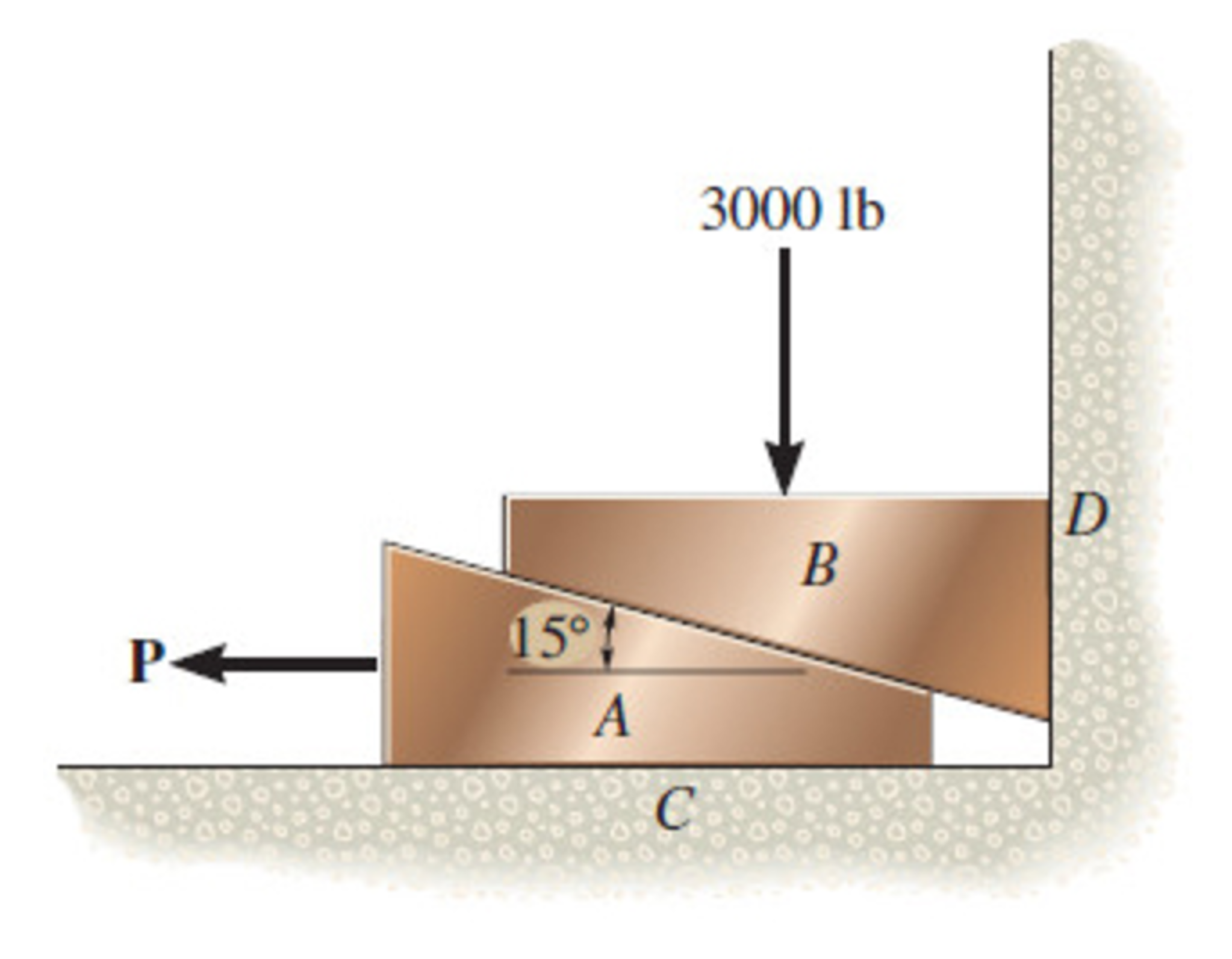 Solved The Coefficient Of Static Friction Between A And C
