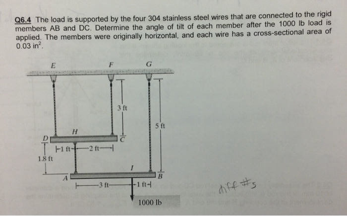 Solved Q6.4 The load is supported by the four 304 stainless | Chegg.com