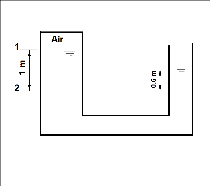 Solved A container, filled with water at 20?C, is open to | Chegg.com