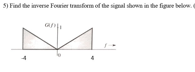 Solved 5) Find the inverse Fourier transform of the signal | Chegg.com