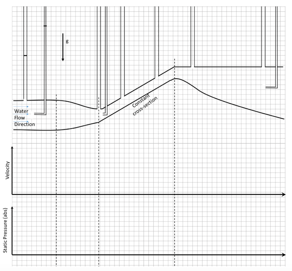 Water Direction | Chegg.com