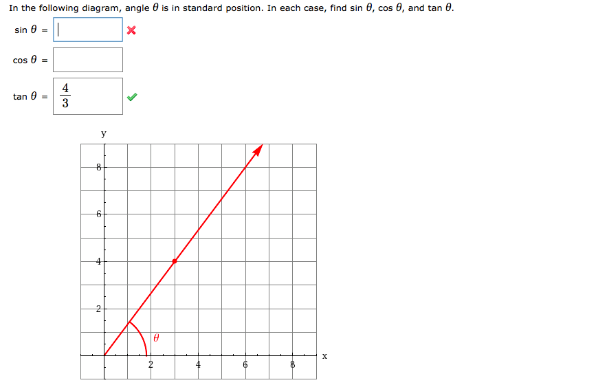 Solved In the following diagram, angle theta is in standard | Chegg.com