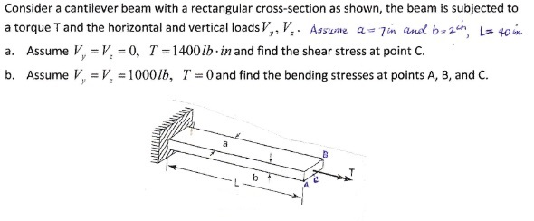 Solved Consider a cantilever beam with a rectangular | Chegg.com