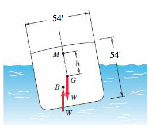 Solved The center of mass G of the ship may be assumed to be | Chegg.com