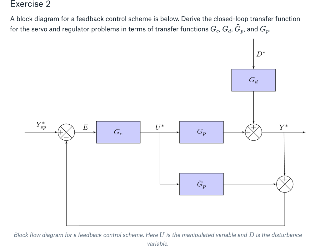 Solved Exercise 2 A block diagram for a feedback control | Chegg.com