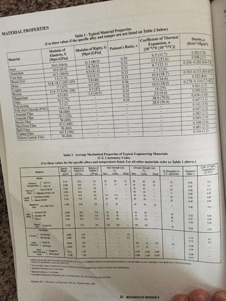 Solved Problem 1 C Use The Data Given Table 2 Pg 84 Of 