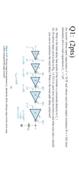 Solved An inverter whose input capacitance C = 10 fF and | Chegg.com
