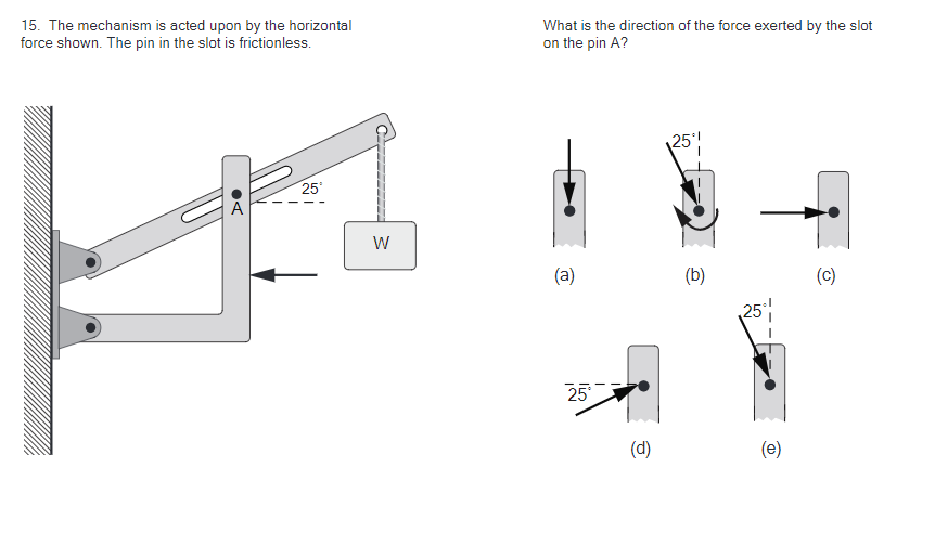 Solved The mechanism is acted upon by the horizontal force | Chegg.com