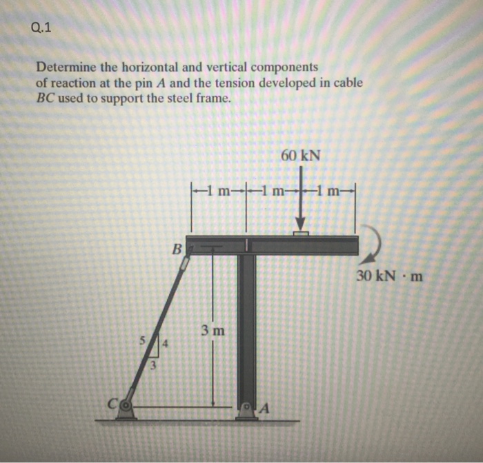 Solved: Determine The Horizontal And Vertical Components O... | Chegg.com Solved: Determine The Horizontal And Vertical Components O... | Chegg.com