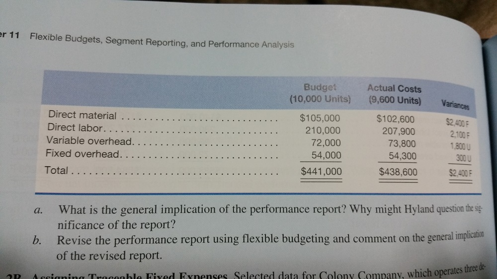 Solved Using flexible budgets The following summary data | Chegg.com