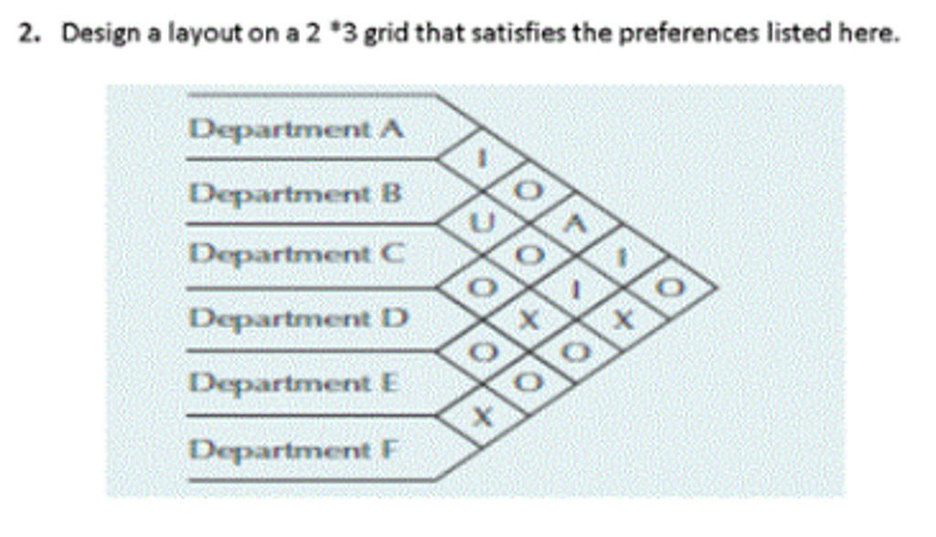 Design a layout on a 2 *3 grid that satisfies the | Chegg.com