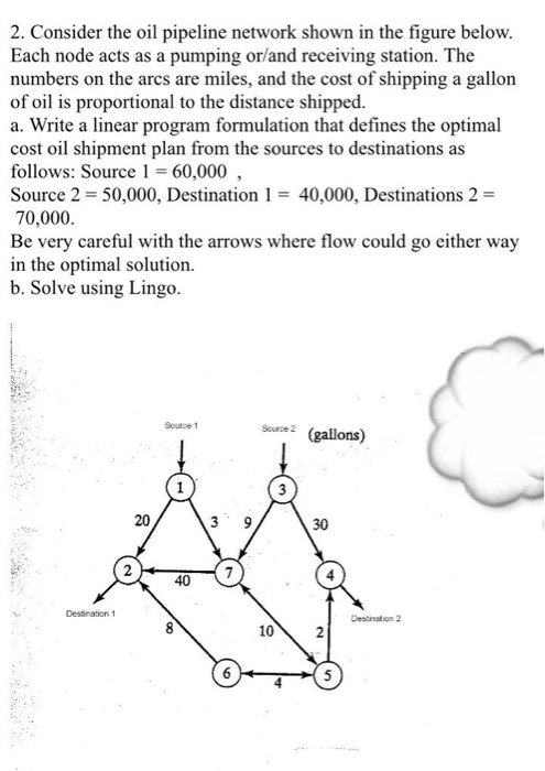 Solved Consider the oil pipeline network shown in the figure | Chegg.com