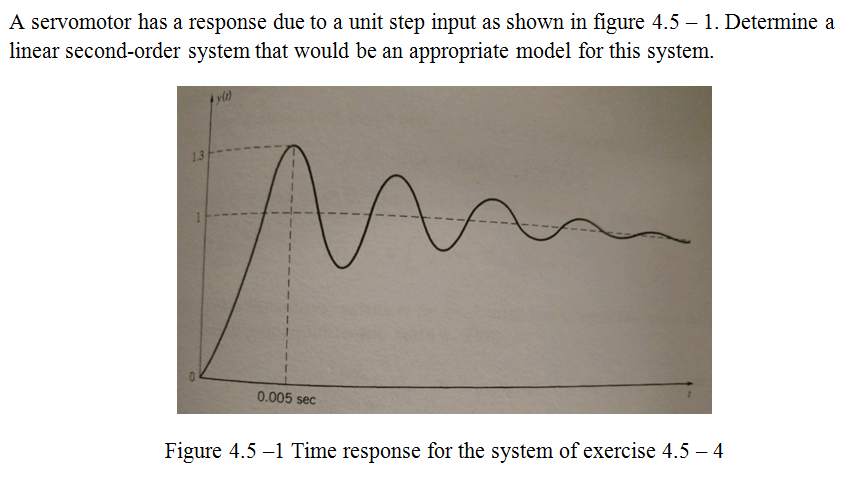 Solved A servomotor has a response due to a unit step input | Chegg.com