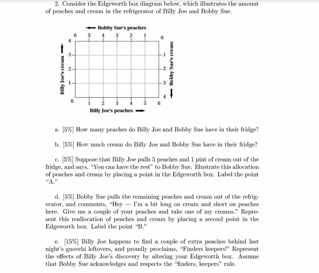 Solved 2. Consider the Edgeworth box diagram below, which | Chegg.com