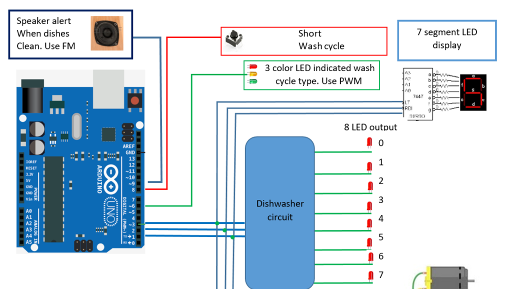 3 Switches act as binary numbers that can used to | Chegg.com