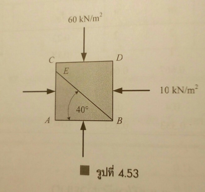 Solved 60 kN/m2 10 kN/㎡ 40° 4.53 | Chegg.com