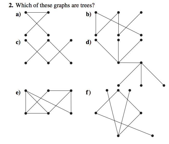 Solved 2. Which of these graphs are trees? a) b) c) d) f) | Chegg.com Solved 2. Which of these graphs are trees? a) b) c) d) f) | Chegg.com