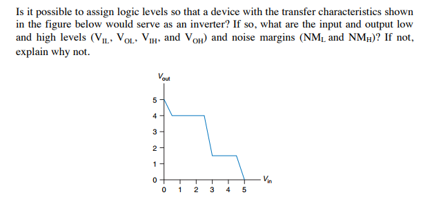 Solved Is it possible to assign logic levels so that a | Chegg.com