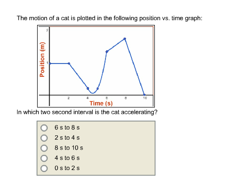 Solved The motion of a cat is plotted in the following | Chegg.com