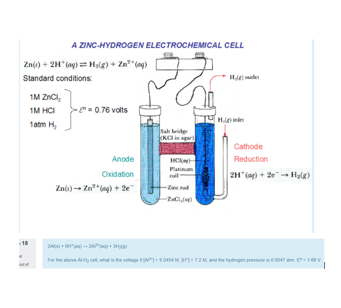 Solved A ZINC-HYDROGEN ELECTROCHEMICAL CELL 2+ Standard | Chegg.com