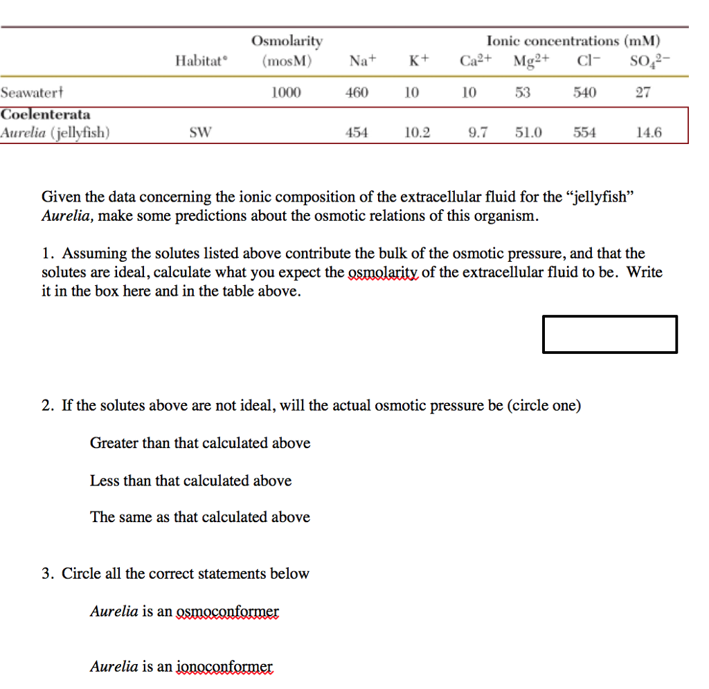 Solved Osmolarity Ionic concentrations (mM) Habitat(mosM) | Chegg.com