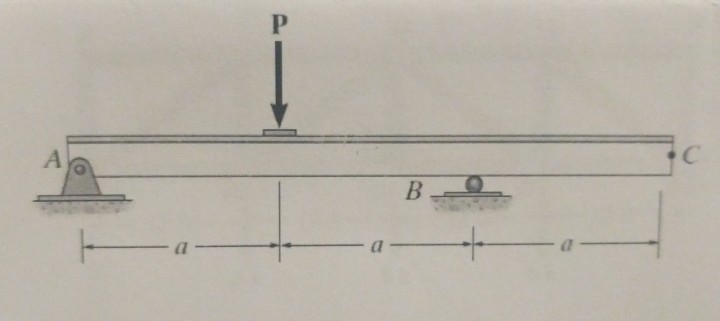 Solved Use moment area theorems. Determine slope and | Chegg.com Solved Use moment area theorems. Determine slope and | Chegg.com