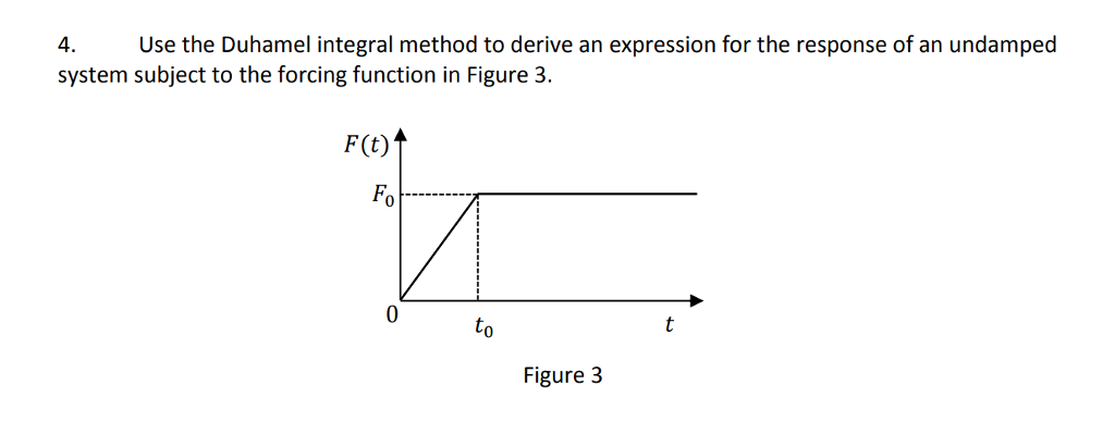 Solved 4. Use the Duhamel integral method to derive an | Chegg.com
