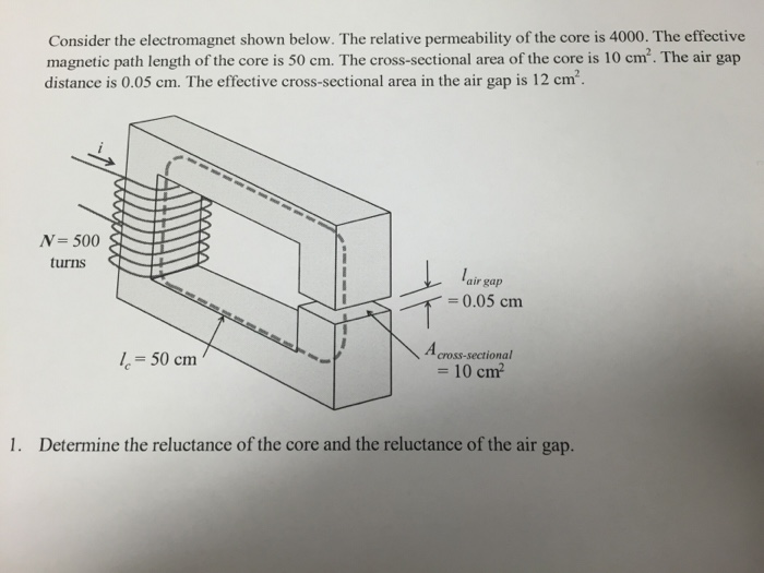 Solved Consider the electromagnet shown below. The relative | Chegg.com