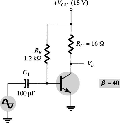 1. Calculate the input power dissipated by the | Chegg.com