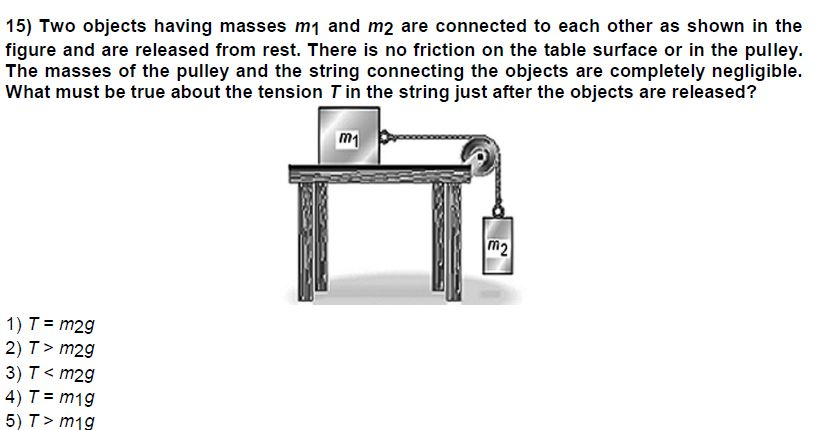 Solved 15 Two Objects Having Masses M And M2 Are Connected