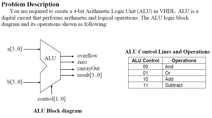 Solved You need to demonstrate logical operations (AND and | Chegg.com