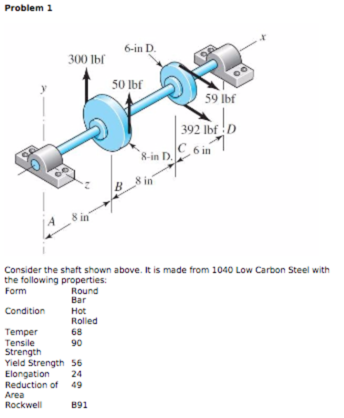 Solved Problem 1 6-in D. 300 lbl 50 lbf 59 lbf 392 lbf D | Chegg.com
