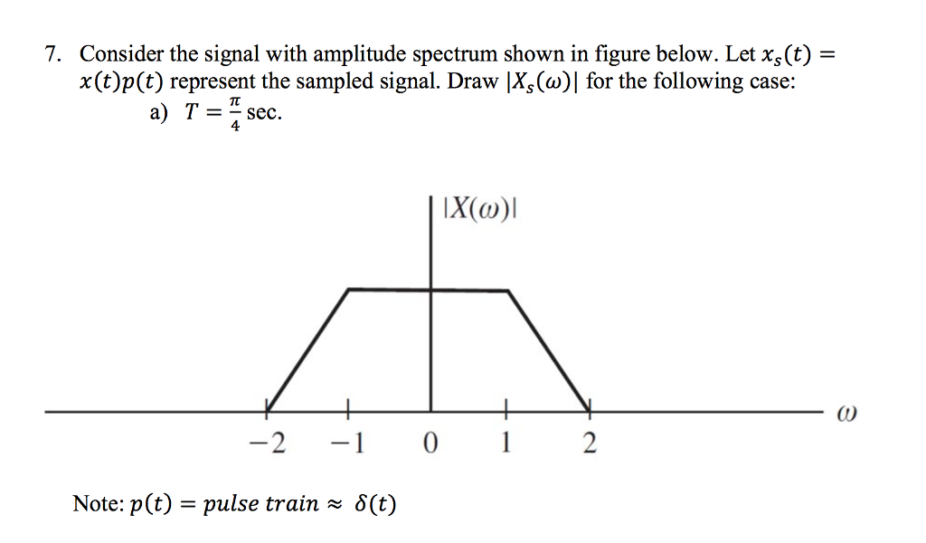 Solved 7. Consider the signal with amplitude spectrum shown | Chegg.com